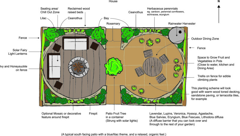 Design The Perfect Patio Space With This Advice From Top Garden ...